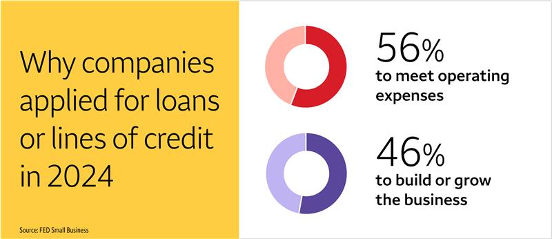 How a line of credit can help you run and grow your business | Wells Fargo